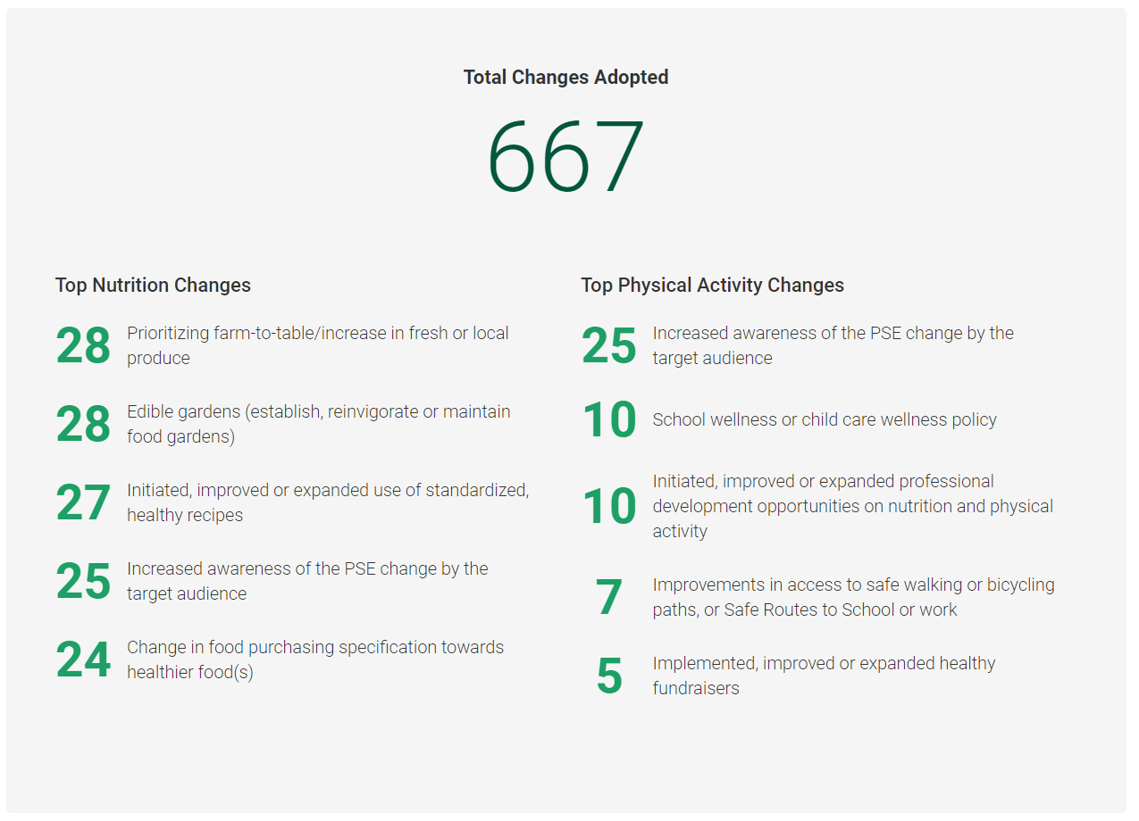 PSE Site Activity Changes Adopted – PEARS Support Documentation