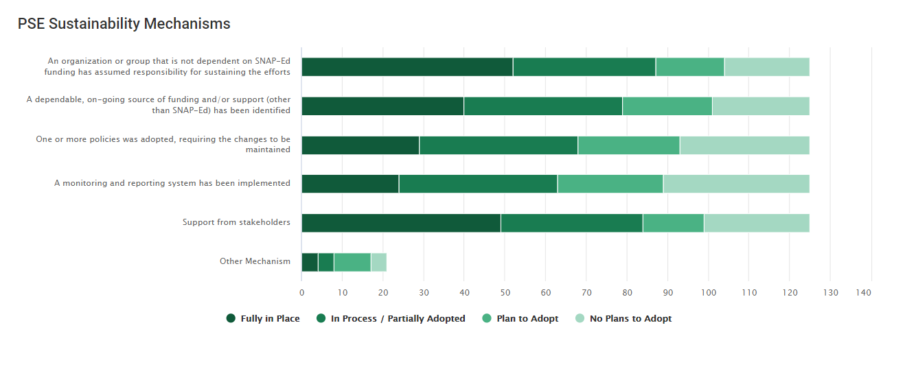 PSE Site Activity Sustainability Mechanisms – PEARS Support Documentation