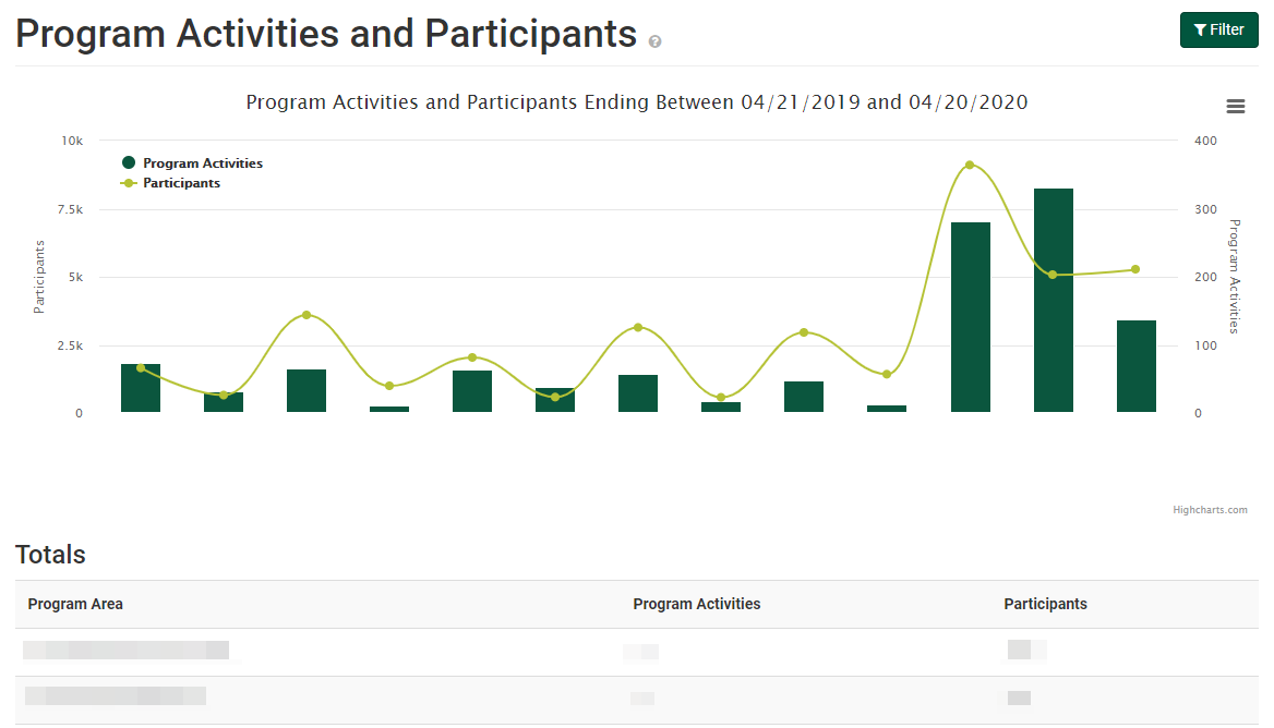 Program Activities and Participants – PEARS Support Documentation