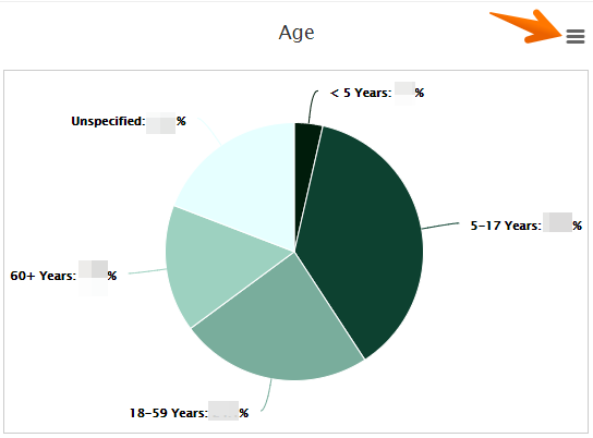 Unit Snapshot – PEARS Support Documentation