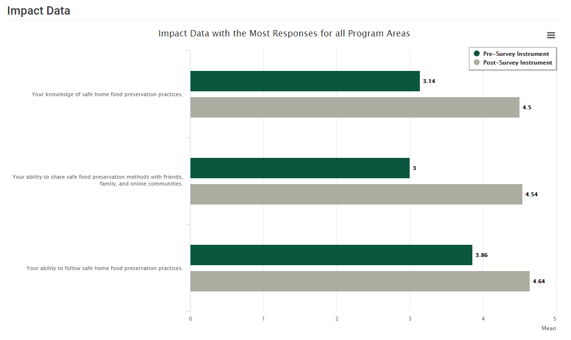 Unit Snapshot – PEARS Support Documentation