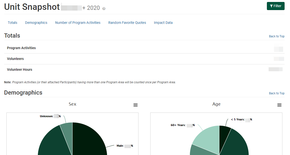 Unit Snapshot – PEARS Support Documentation
