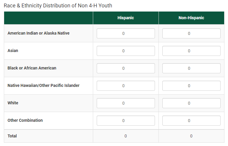 Add Youth Programming Data – PEARS Support Documentation