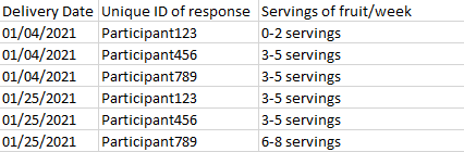 Export Survey Responses by Question – PEARS Support Documentation