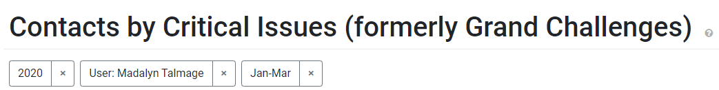 Contacts by Critical Issues – PEARS Support Documentation