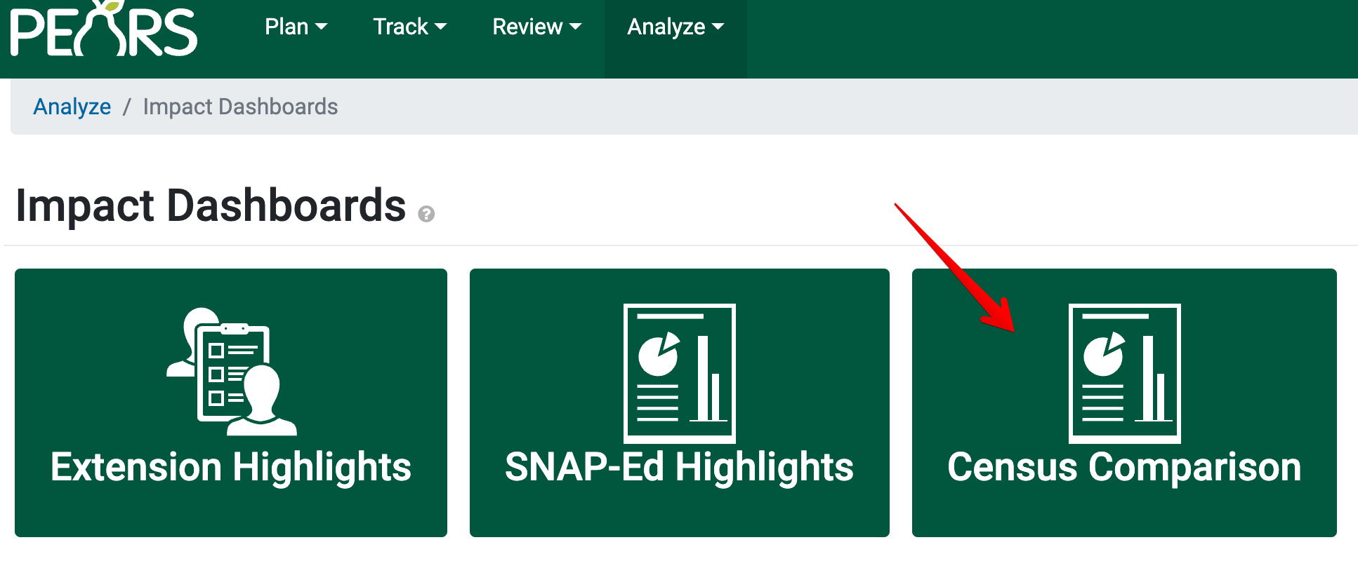 Census Dashboards Overview – PEARS Support Documentation